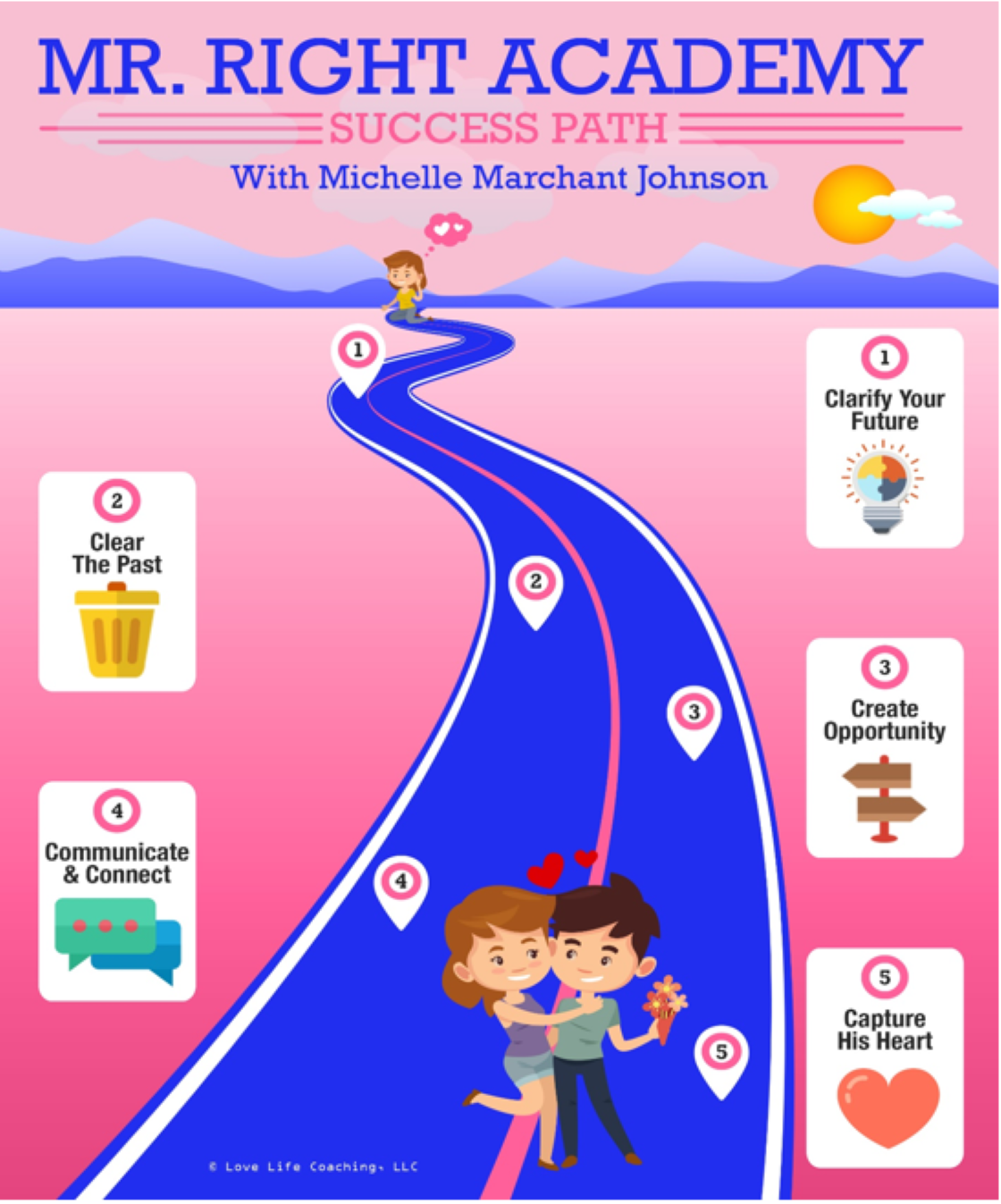 Yes! Your Mr. Right is out there, but if you’re not with him yet,